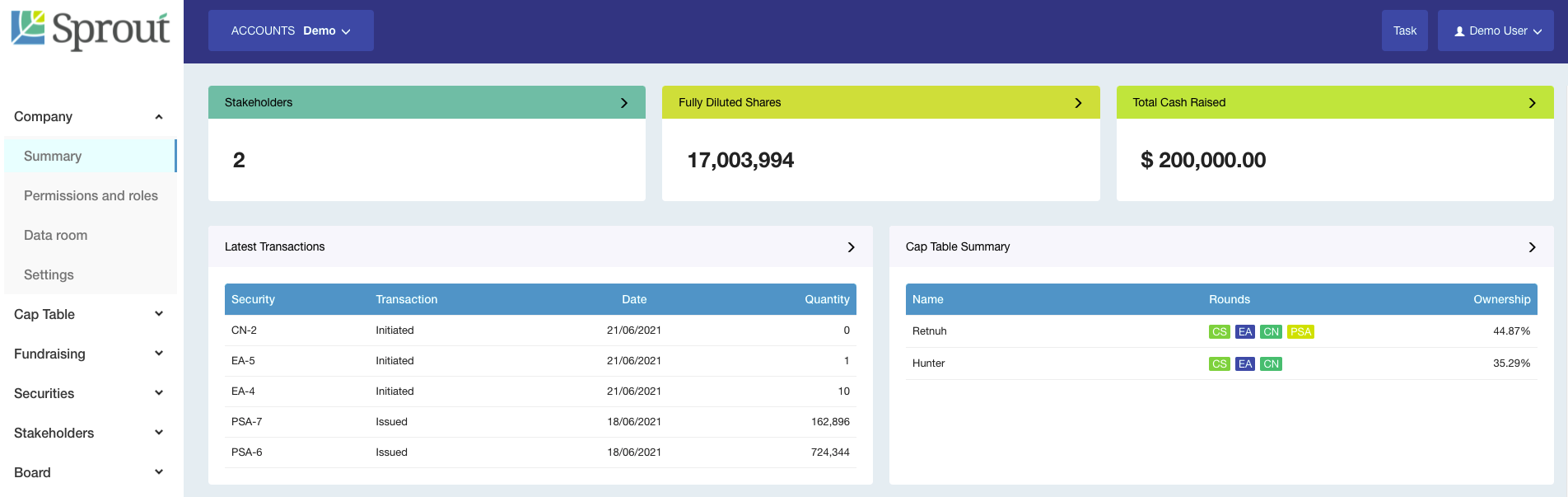 The Art & Science of Fundraising - Sprout